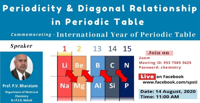 Webinar on Periodicity and Diagonal Relationship in Periodic Table ...